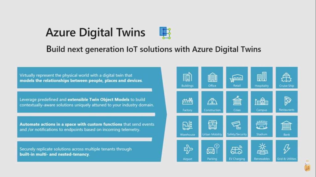 Digital Twins - A Primer - iCircuit